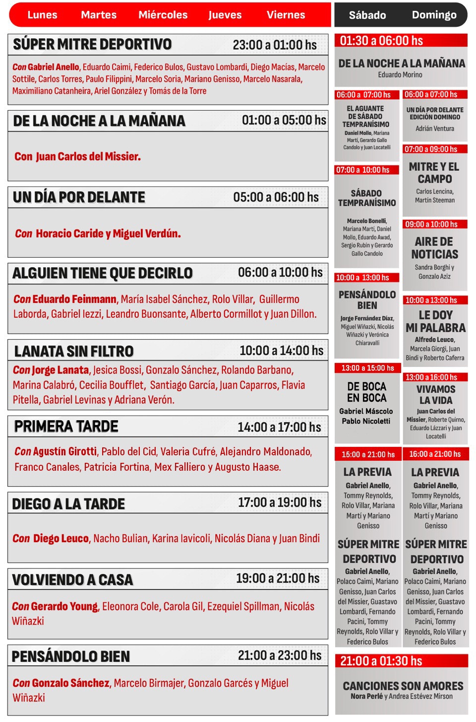 Mitre Mar del Plata :: Fm 103.7