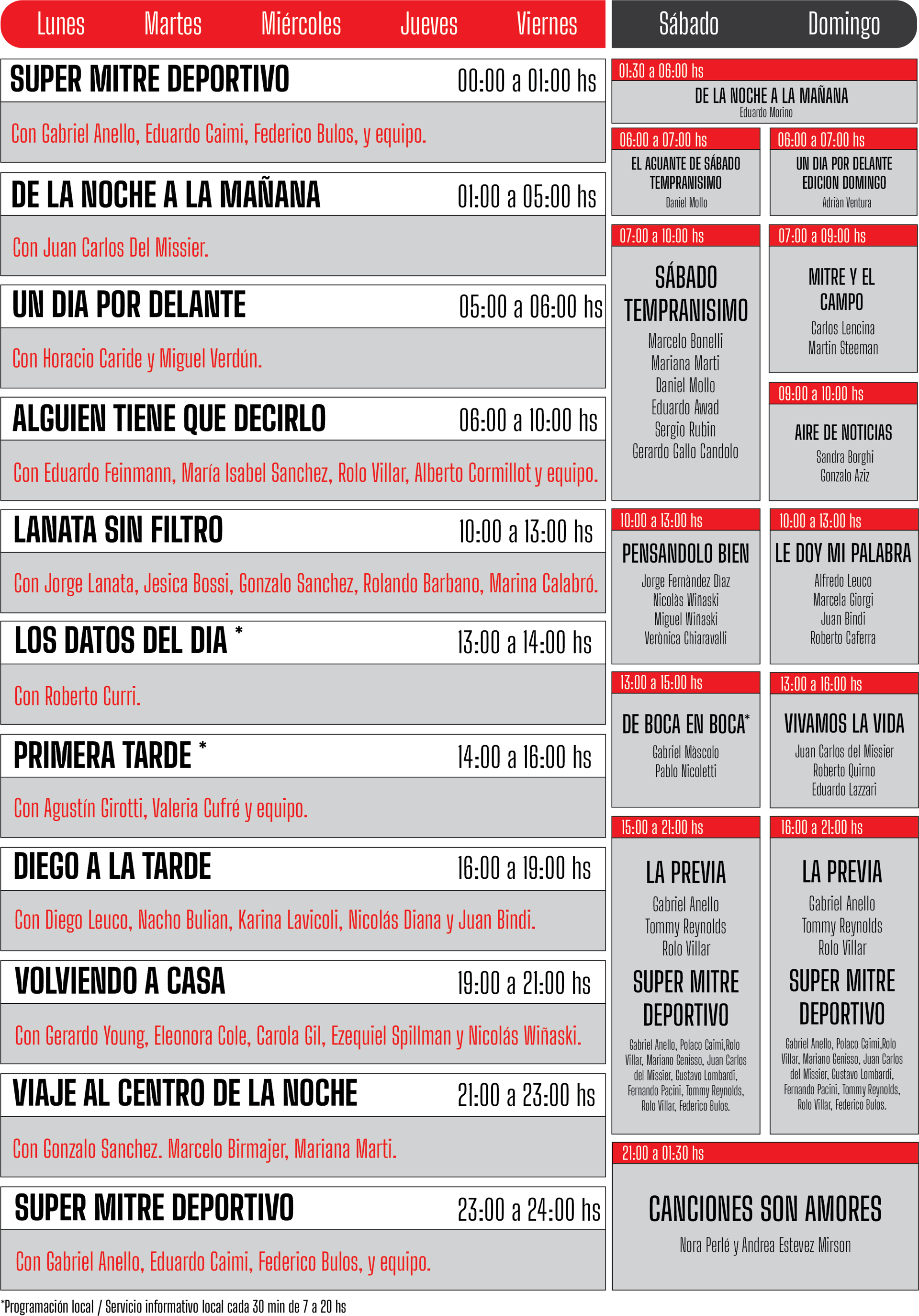 Mitre Mar del Plata :: Fm 103.7